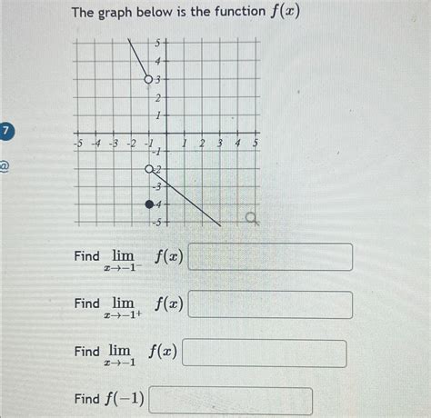 solved the graph below is the function f x find