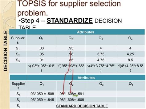 topsis a multi criteria decision making approach