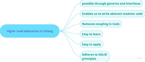 master higher level abstraction in golang using generics and interface in 30 minutes ec