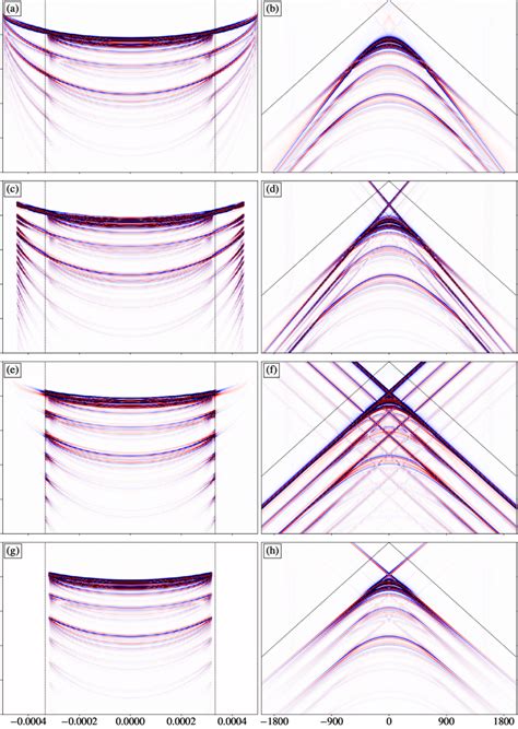 Retrieved Green S Functions Using The Focusing Function In Figure