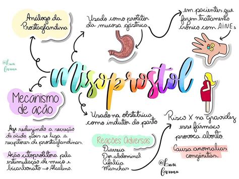 Mapa Mental De Enfermagem Mema