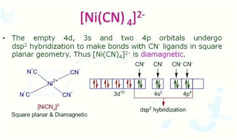 F IUMICINU UUU 11 Permanganato ACONS 29 In The Following Complexes