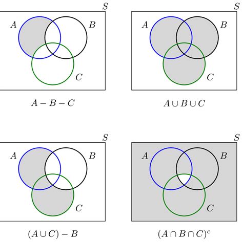 draw a venn diagram let z be an event of natural numbers venn diagram an overview