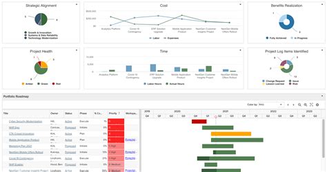 Planview Ppm Pro Reviews Ratings Features Gartner Peer Insights
