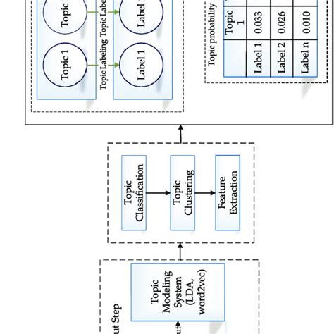 plate notation of latent dirichlet allocation lda download scientific diagram