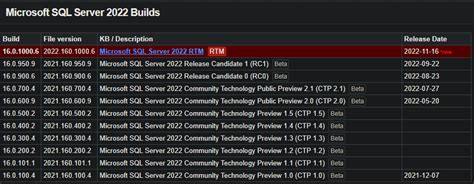 SQL Server 2022 Released Chad Callihan