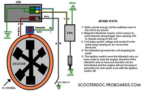 6 Pin Dc Cdi Wiring Diagram Wiring Cdi 110cc Problems Diagram Hanma