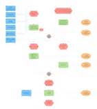 Event Driven Process Chain Examples Edraw