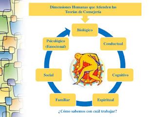 Psicologia FACTORES DE INFLUENCIA EN EL DESARROLLO HUMANO
