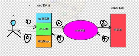 网络爬虫 csdn博客
