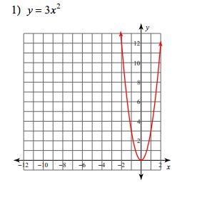 Quadratic Encyclopedia Of Functions