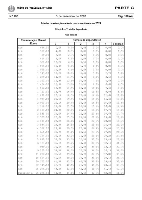 IRS Publicadas tabelas de retenção na fonte de 2021 Veja o seu caso