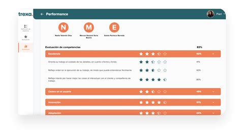 Software De Evaluaci N De Desempe O Laboral Trexa