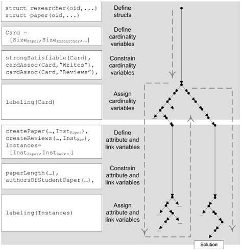 open access on the verification of uml ocl class diagrams using constraint programming 2014