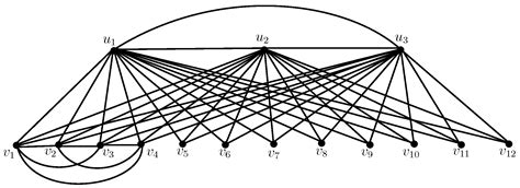 symmetry free full text classification of genus three zero divisor graphs