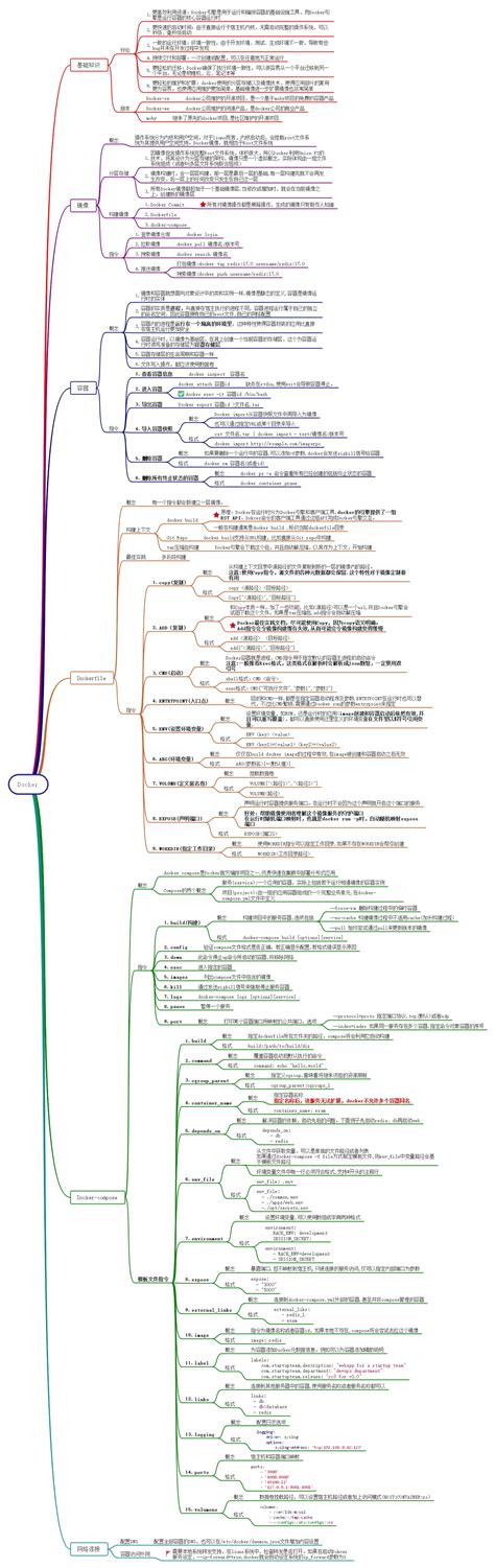 docker知识点思维导图 docker 知识理论导入图片 csdn博客