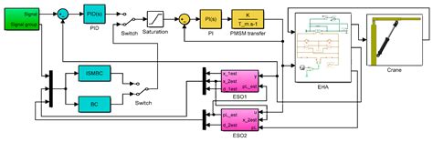 proceedings free full text integral sliding mode backstepping control of an asymmetric
