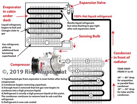 What To Do After Replacing Ac Condenser In Car