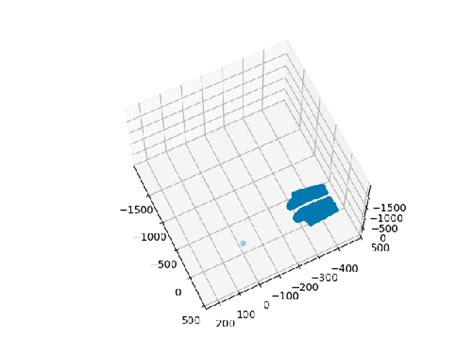 matplotlib what is the best way to plot a set of live 3d points in python and what library is