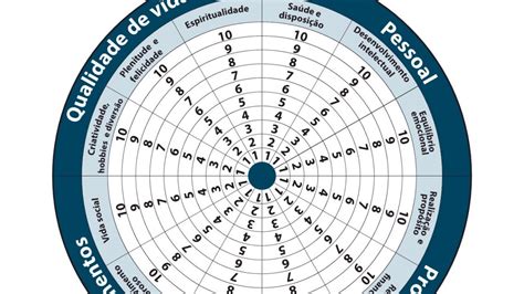 Roda Da Vida Psicologia LIBRAIN