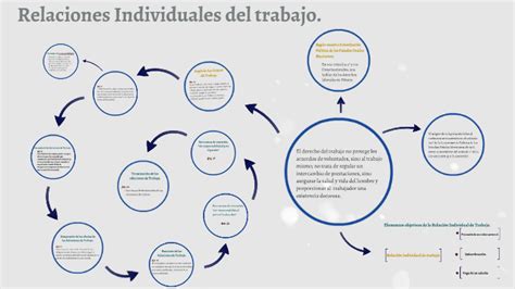 Relaciones Individuales Del Trabajo By Rosa Vega On Prezi