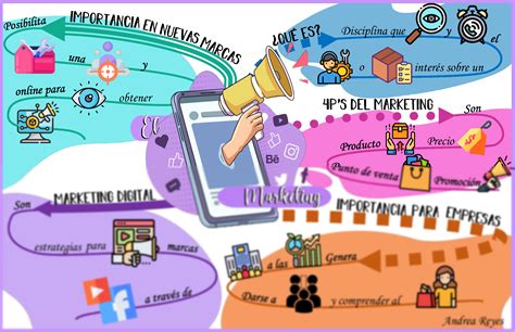 Marketing Social Mapa Mental