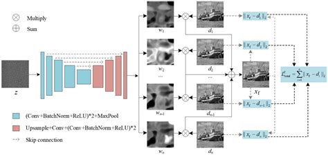 applied sciences free full text learning from multiple instances a two stage unsupervised