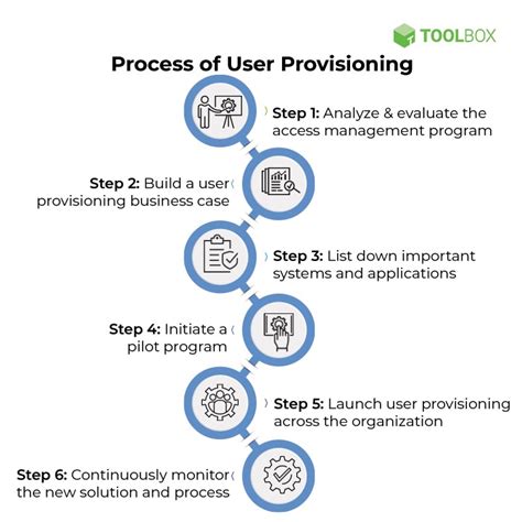 User Provisioning Management