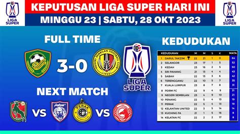 Keputusan Liga Super Malaysia Hari Ini Kedah Vs Neger Sembilan