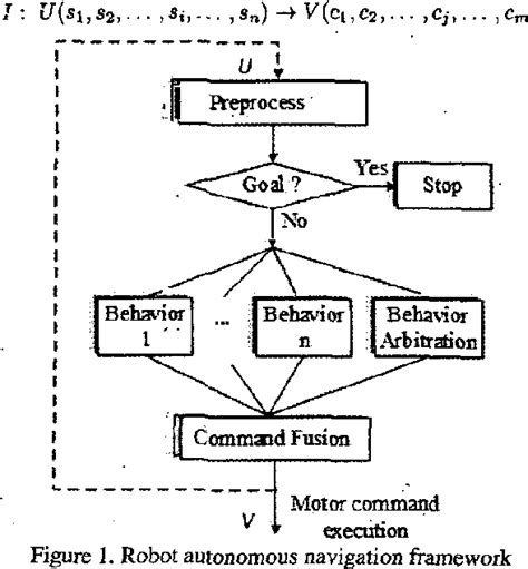 figure 1 from autonomous robot navigation using fuzzy logic controller semantic scholar