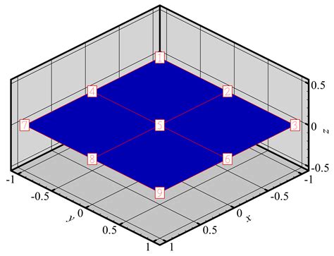 materials free full text modeling structural dynamics using fe meshfree quad4 element with