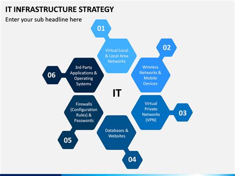IT Infrastructure Strategy PowerPoint And Google Slides Template PPT