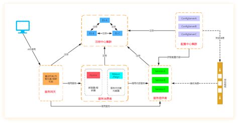 springcloud微服务架构技术应用 javaee免费视频课程 博学谷