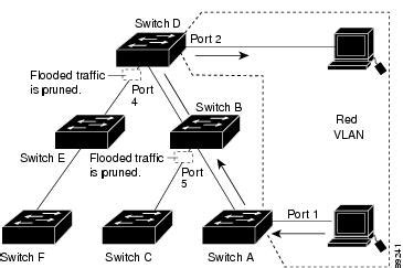 Consolidated Platform Configuration Guide Cisco IOS XE 3 3SE Catalyst