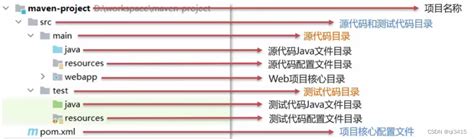 maven下载及环境搭建 csdn博客