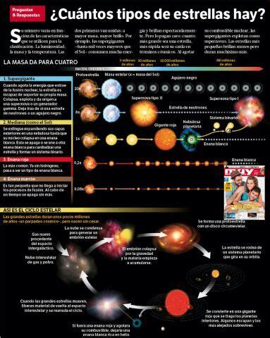 Larga Explicaci N De Como Identificar Los Tipos De Estrellas Ciencia
