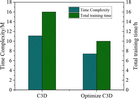frontiers convolutional neural network based human movement recognition algorithm in sports