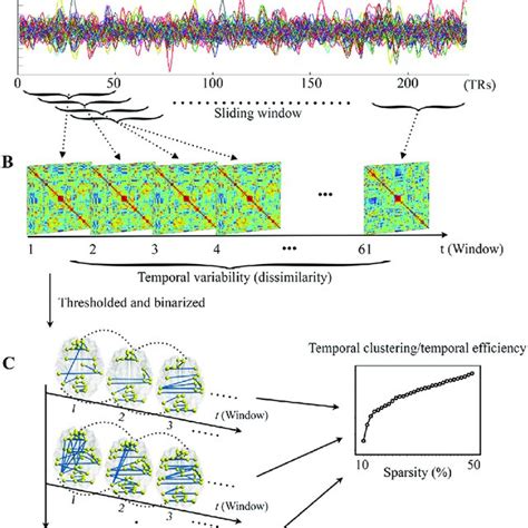 pdf altered resting state dynamic functional brain networks in major depressive disorder