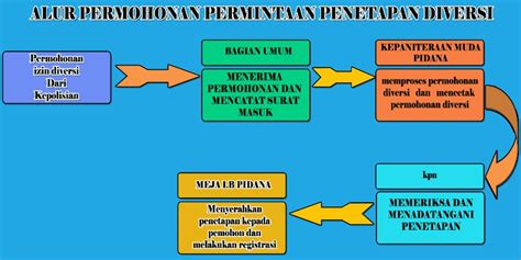 Kepaniteraan Pidana Pengadilan Negeri Tembilahan Kelas Ii