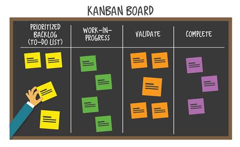 Método Kanban ou Scrum Quais as difererenças E qual usar