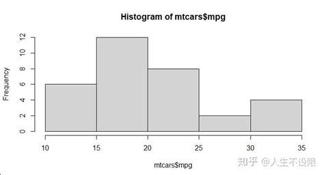 r语言中ggplot2包作数据分布情况下的统计图实例学习（二） 知乎
