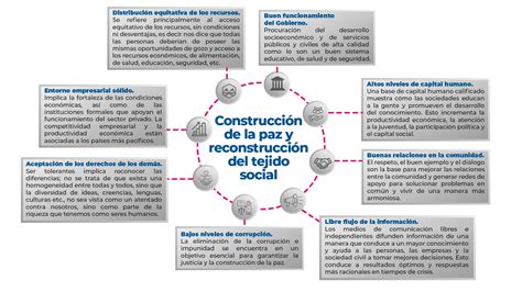 2 Construcción de la paz y reconstrucción del tejido social Comisión