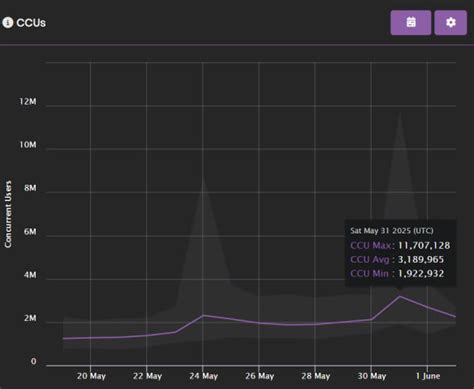 Decimal To Inch Converter Chart