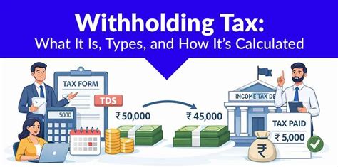 Withholding Tax Explained Types And How Its Calculated 2026